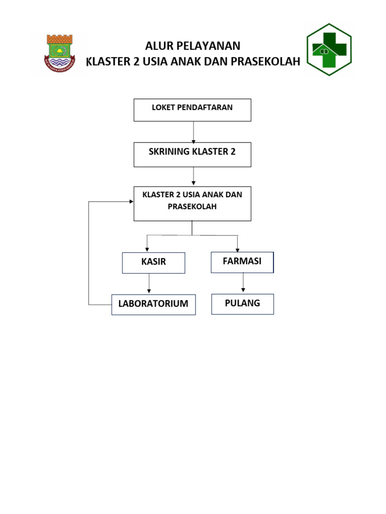 Alur Klaster 2 Anak Dan Prasekolah | PDF