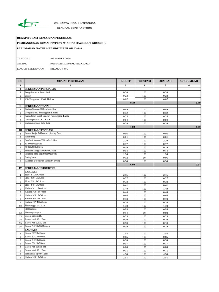 RAB & Time Schedule Huzelnut C4 No 8A Type. 75 | PDF
