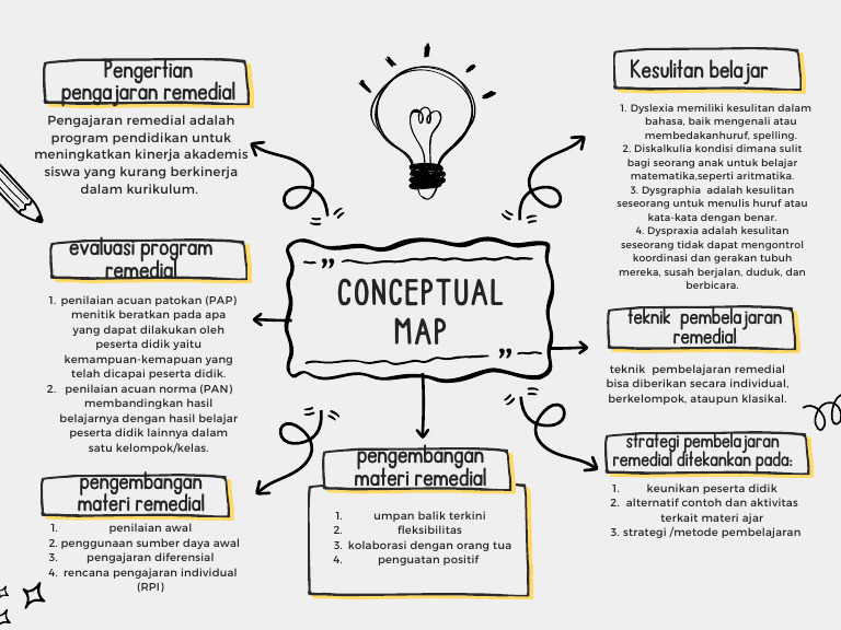 Colorful Creative Mind Map Graph | PDF
