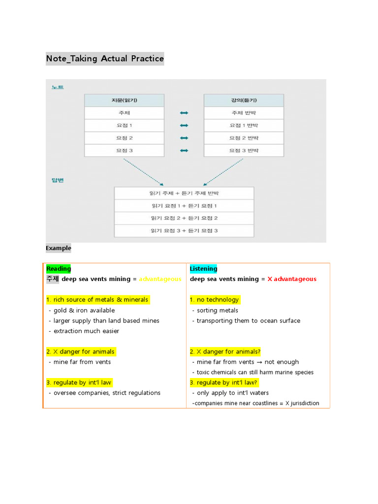 Integrated Writing Task - Template | PDF