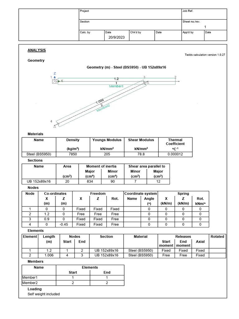 Truss Analysis | PDF
