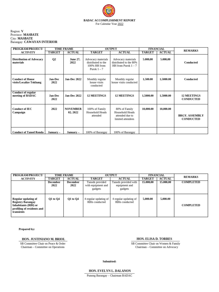 2022 Badac-Accomplishment-Report | PDF