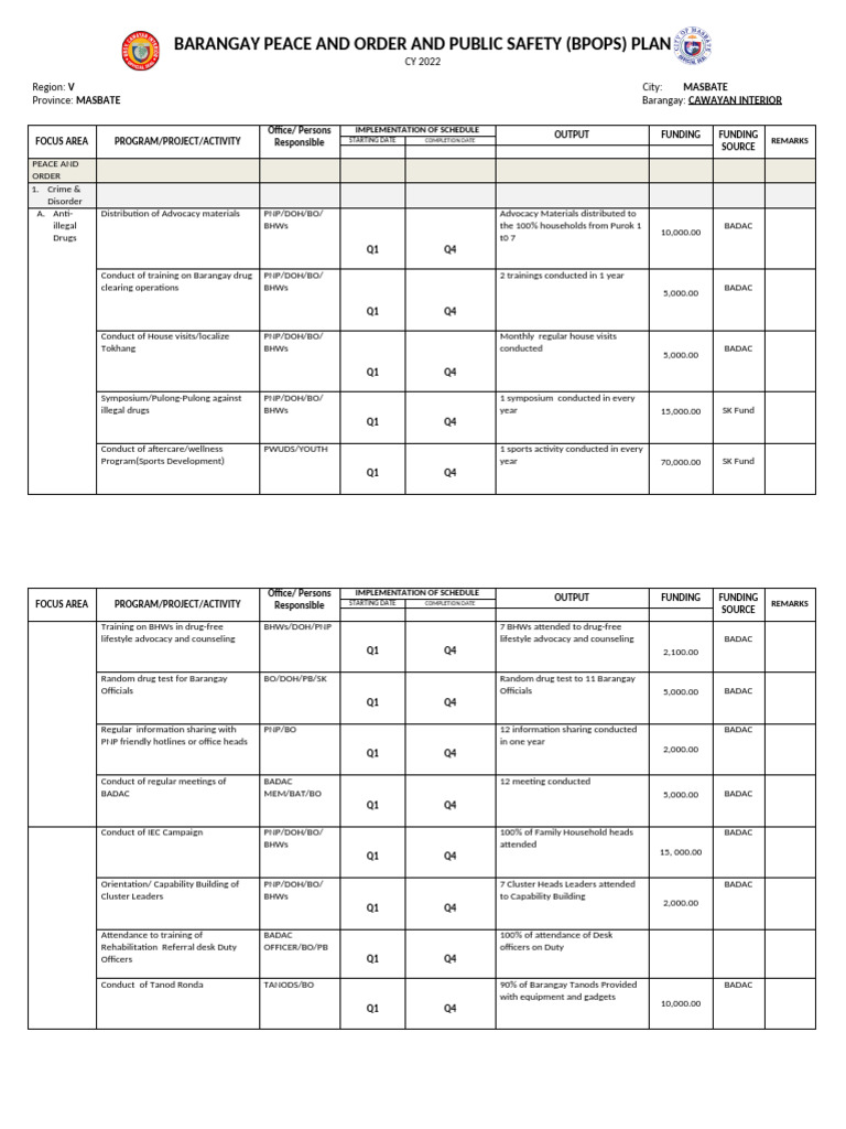 BPOPS-Plan-of-Action 2022 | PDF