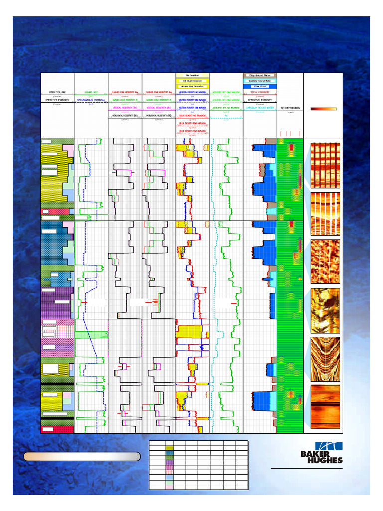 Atlas of Log Responses | PDF