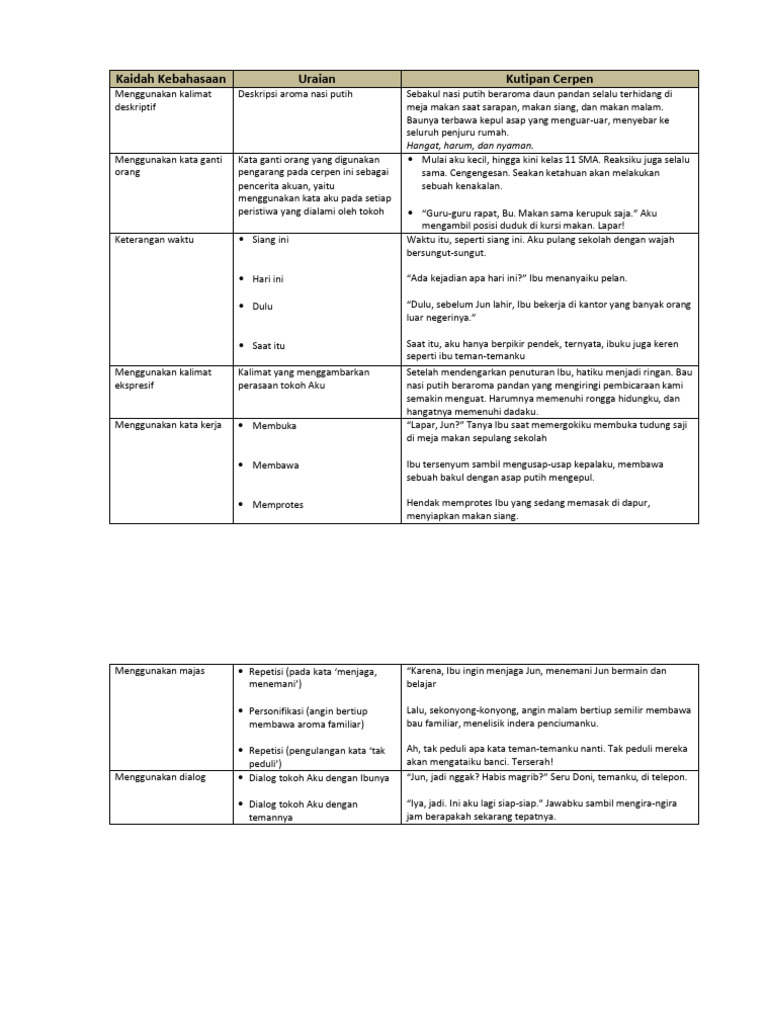 Kaidah Kebahasaan | PDF