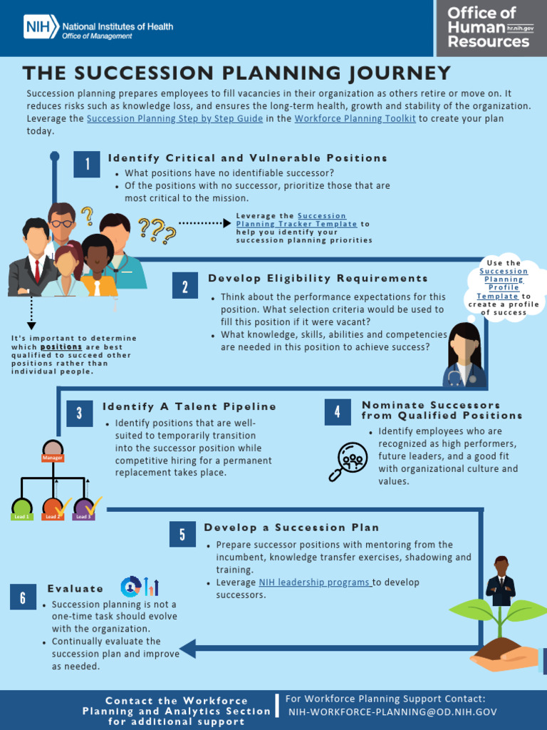 Succession Planning Infographic | PDF