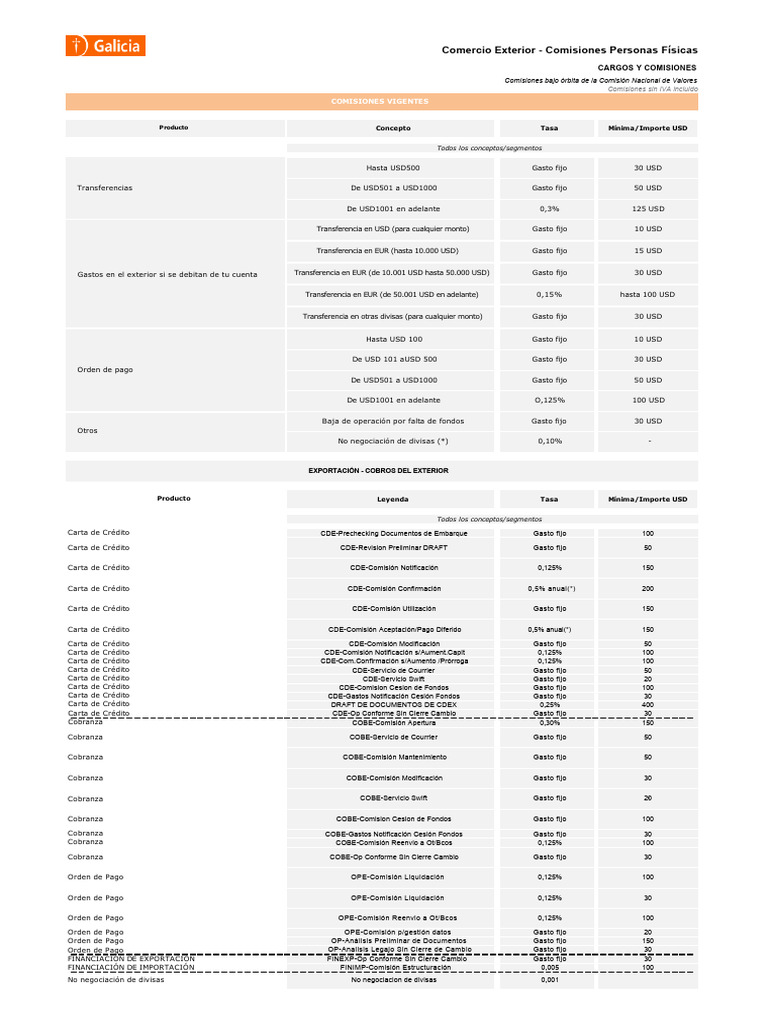Comisiones-Comercio-Exterior-Personas | PDF