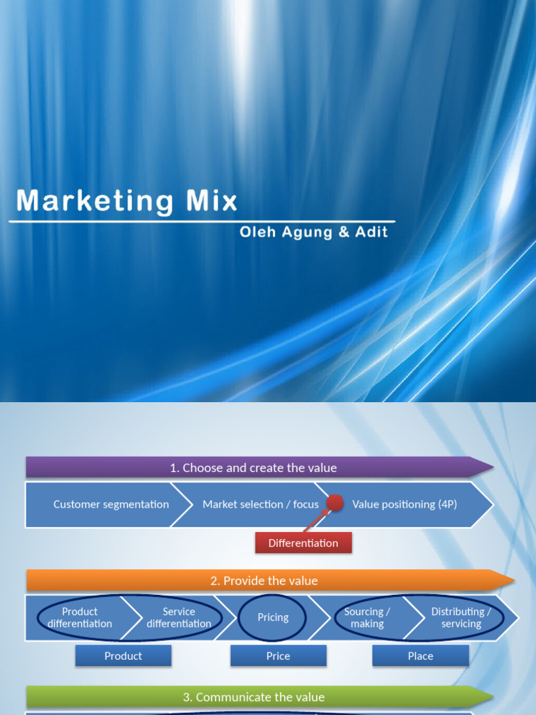 Marketing Adit | PDF