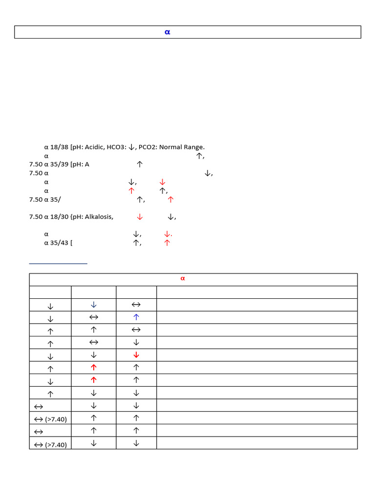 PH: Hco3: Pco2: Pao2: Base Excess (Be) | PDF