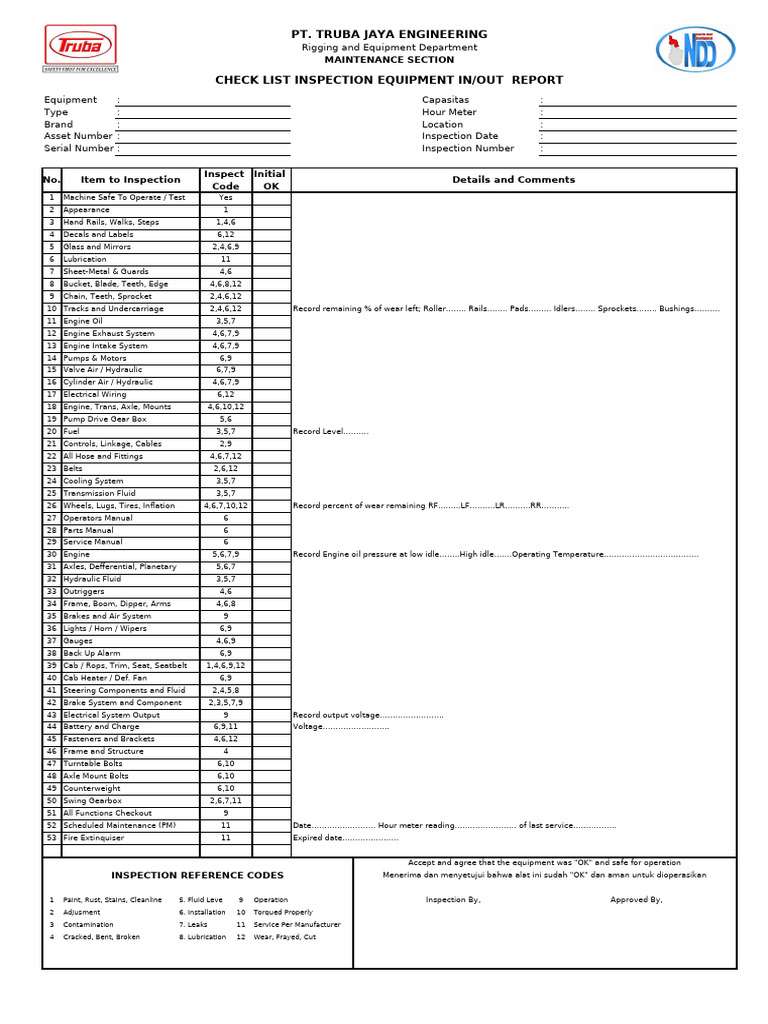 CHECK LIST INSPECTION NEW | PDF