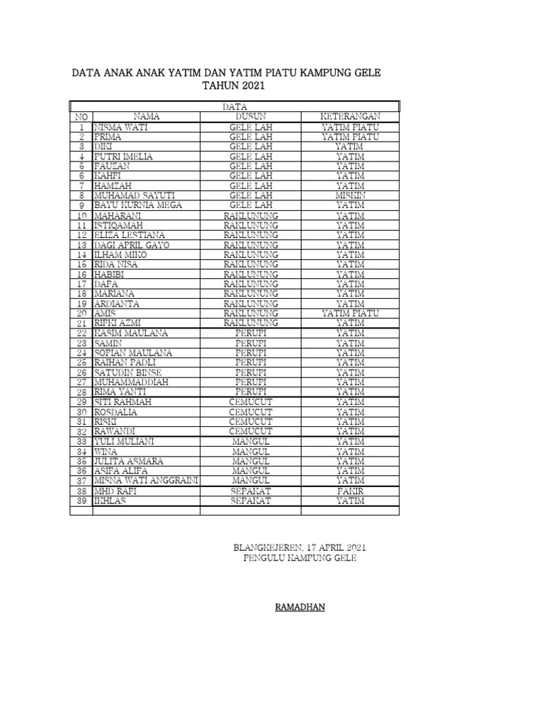 Data Anak Yatim 2021 | PDF