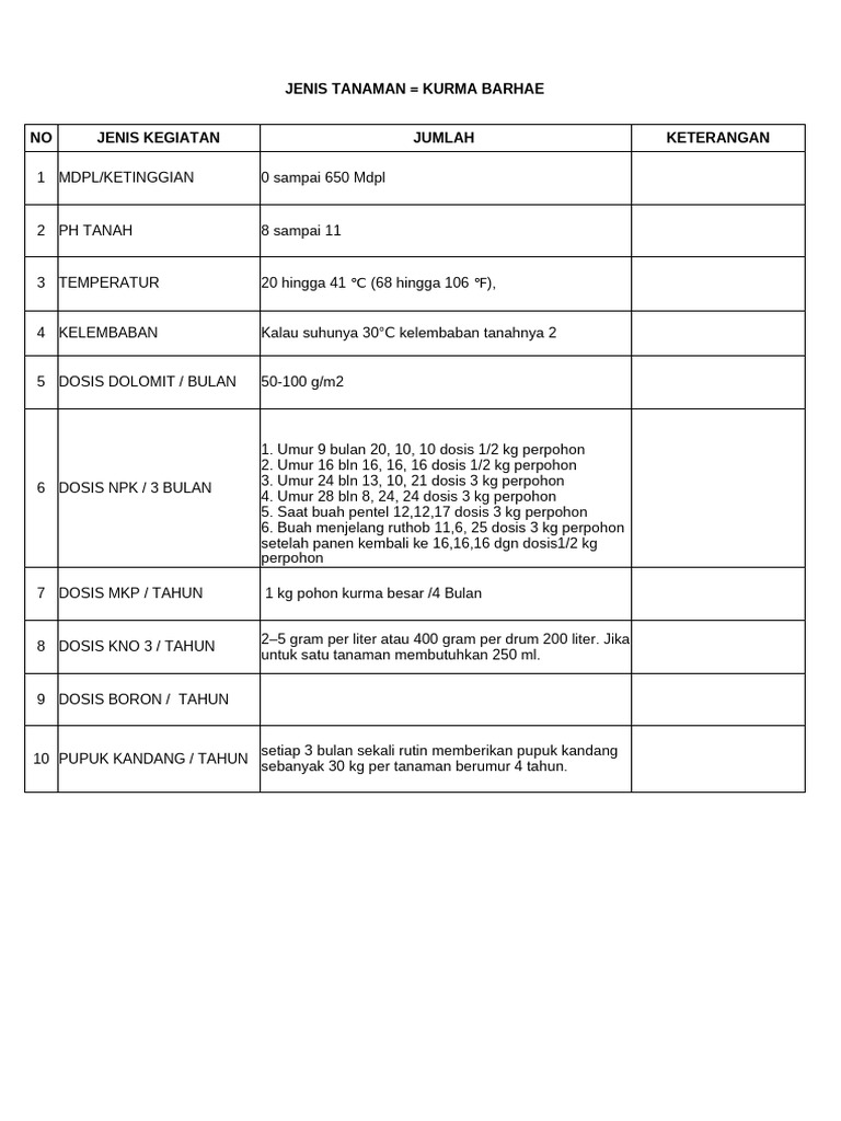 FORM POHON Musangking | PDF