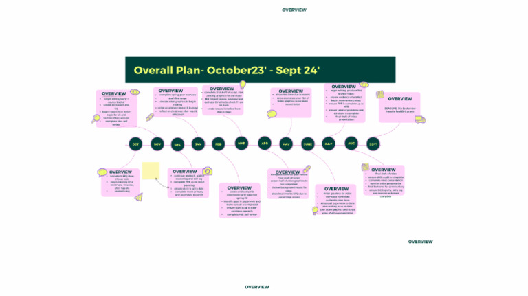 EPQ Timeline | PDF