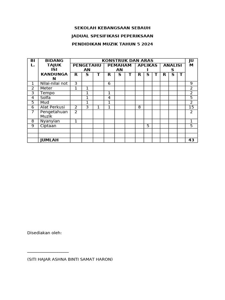 Jsu Tahun 5 Pendidikan Muzik | PDF