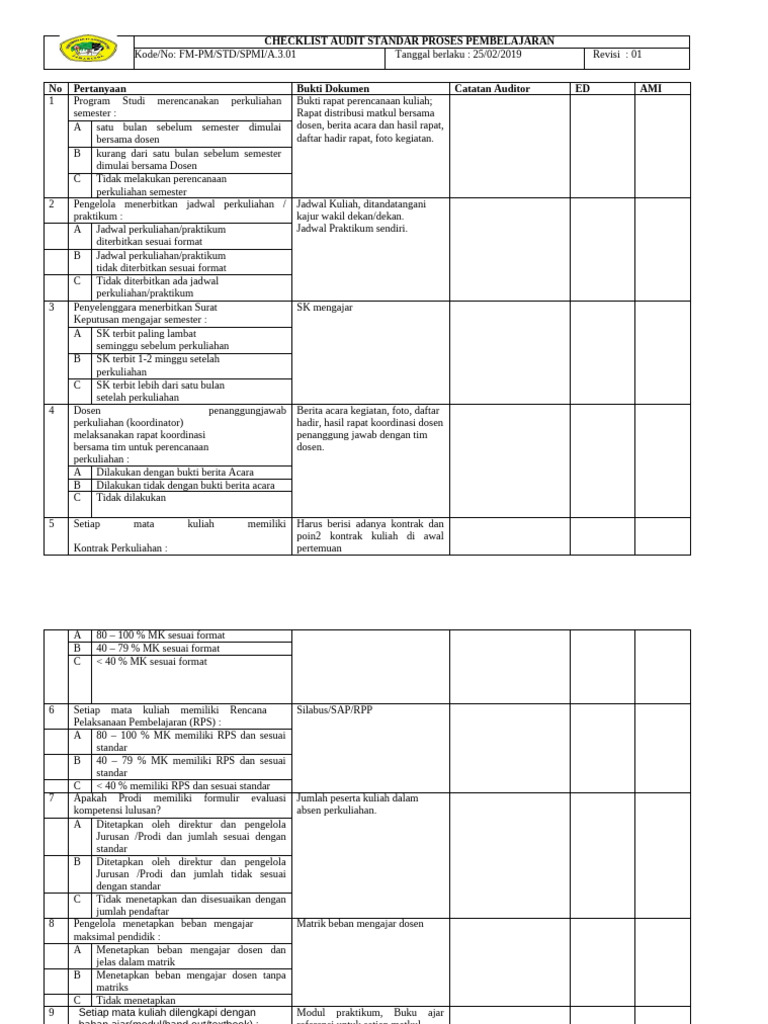 Checklist Audit Standar Proses Pembelajaran | PDF
