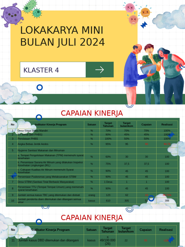 Lokmin Juli Klaster 4 | PDF