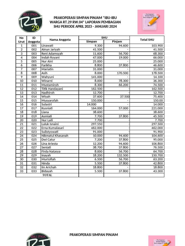 Prakoperasi Simpan Pinjam | PDF