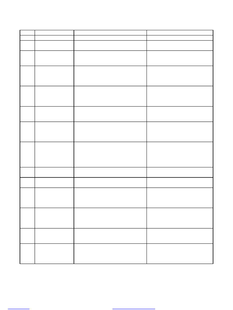Comparision Sikaplast 4202 and Cico Super 300 | PDF