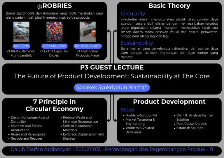 P3 B 5010211031 Galuh Taufan Ardiansyah Week 15 Guest Lecture | PDF
