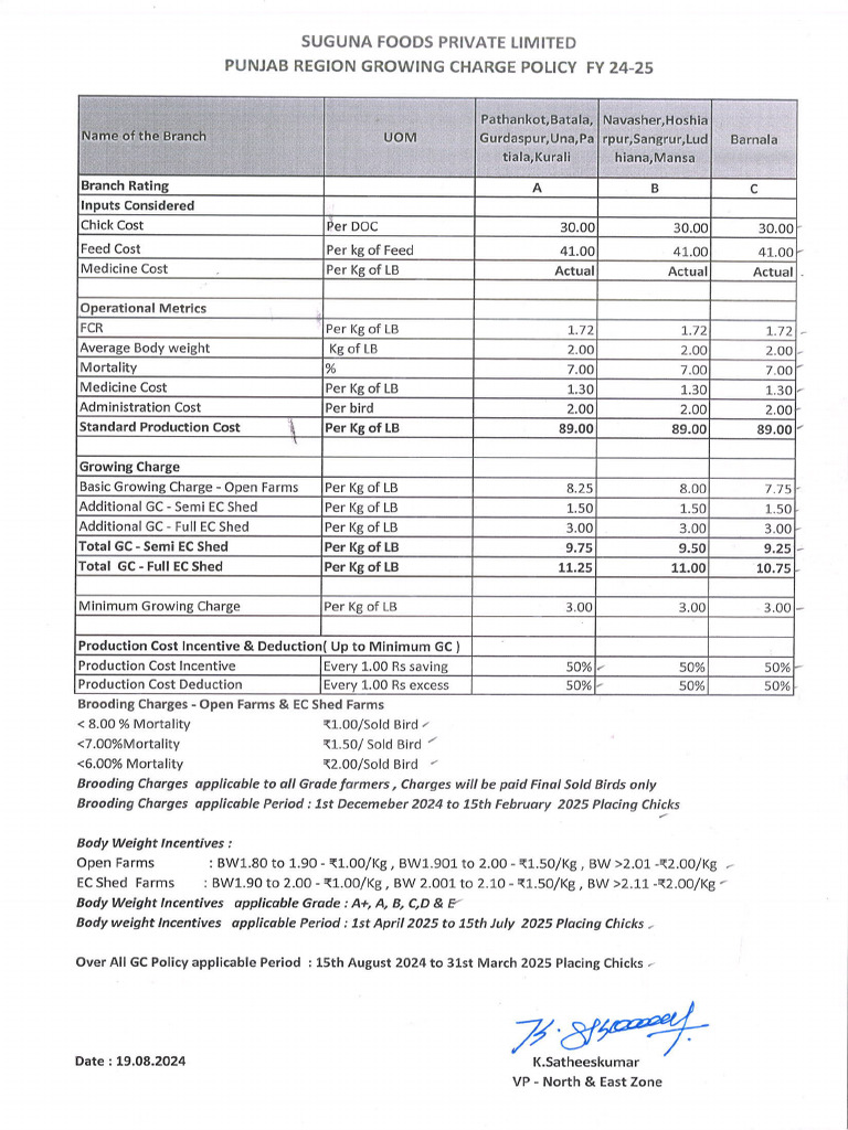 PJ Growing Charge Policy FY 2024-25 | PDF