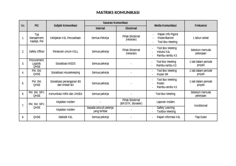 Formulir Matriks Komunikasi | PDF