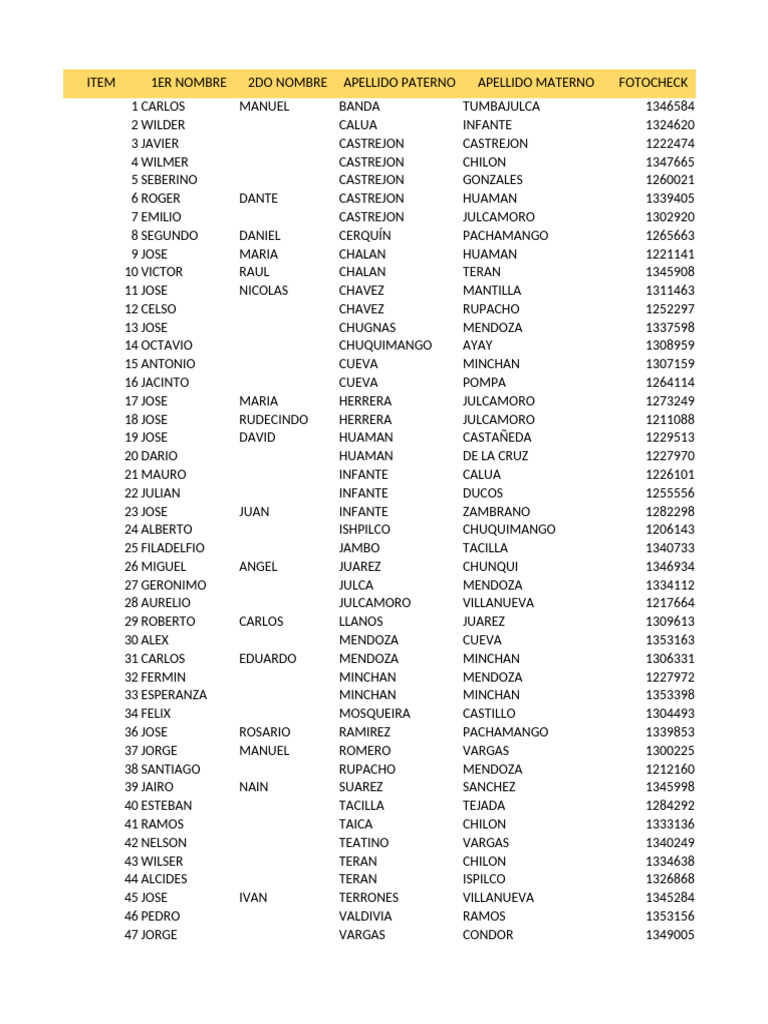 Lista de Personal | PDF