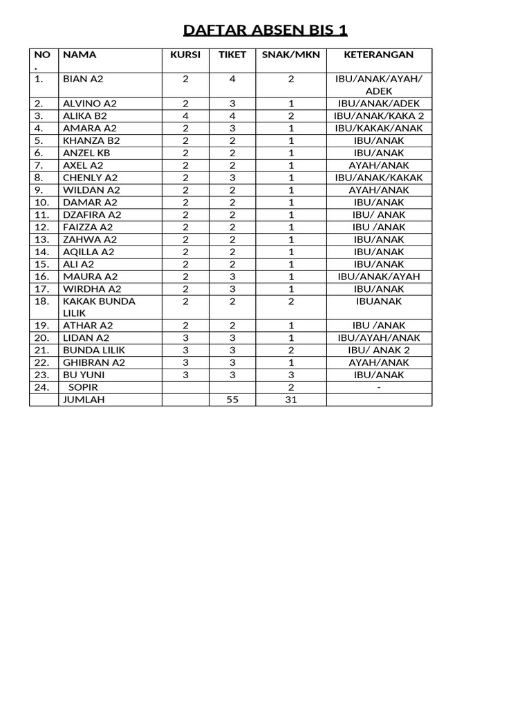 Daftar Absen Bis Rekreasi 2024 | PDF
