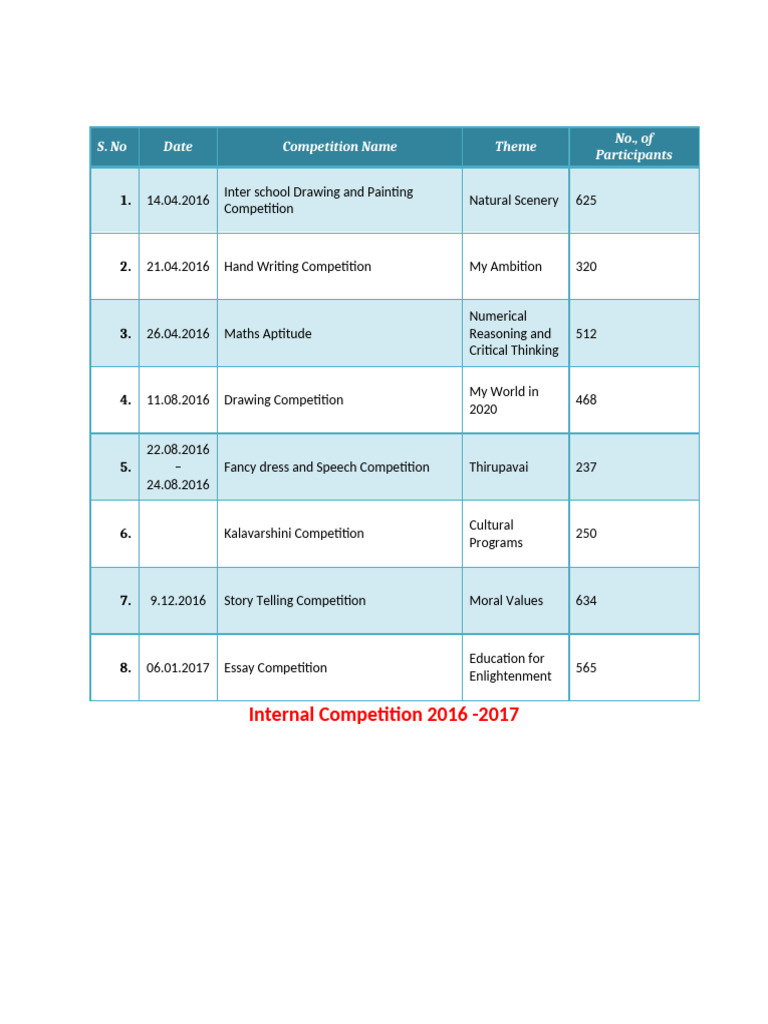 6 Competition Details | PDF