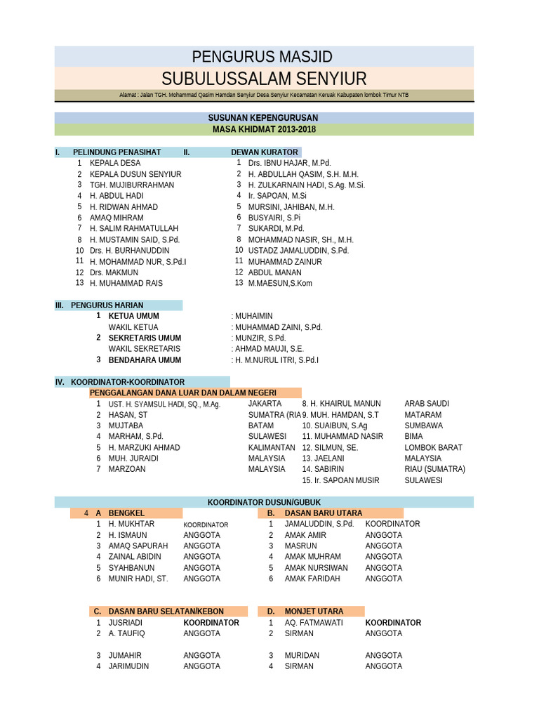 Susunan Pengurus | PDF