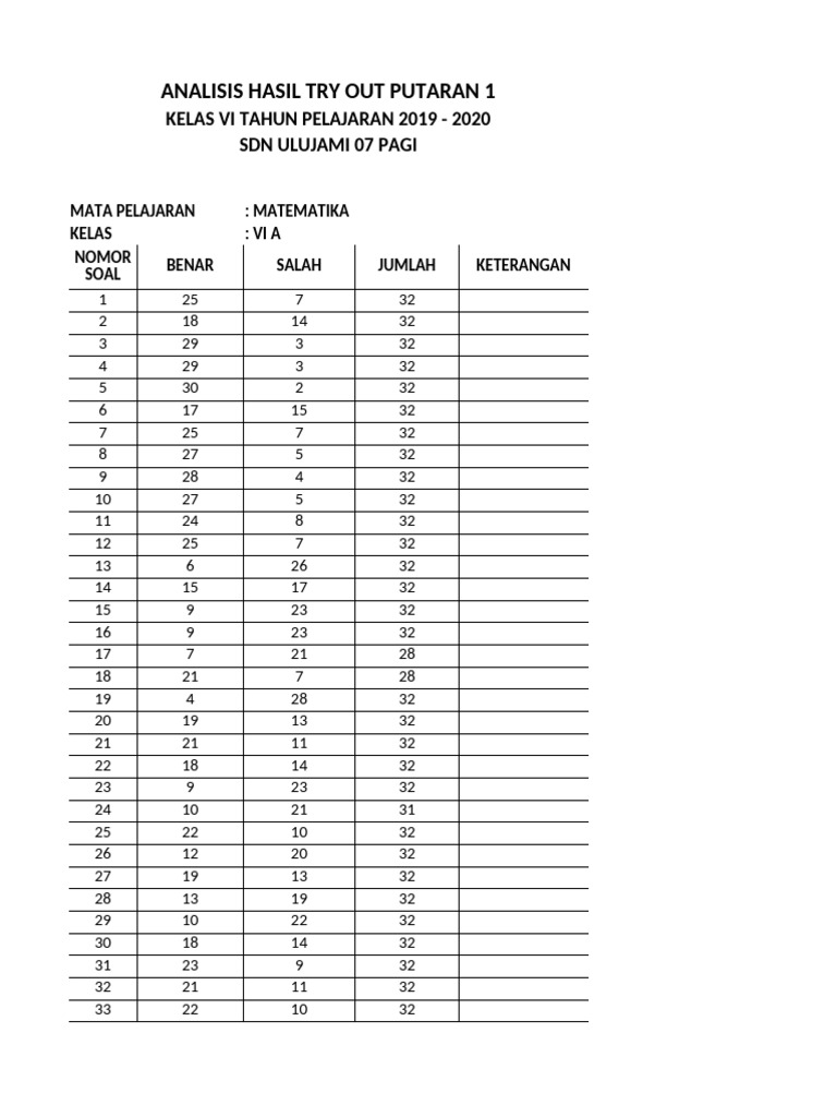 ANALISIS TO MTK 6 A | PDF