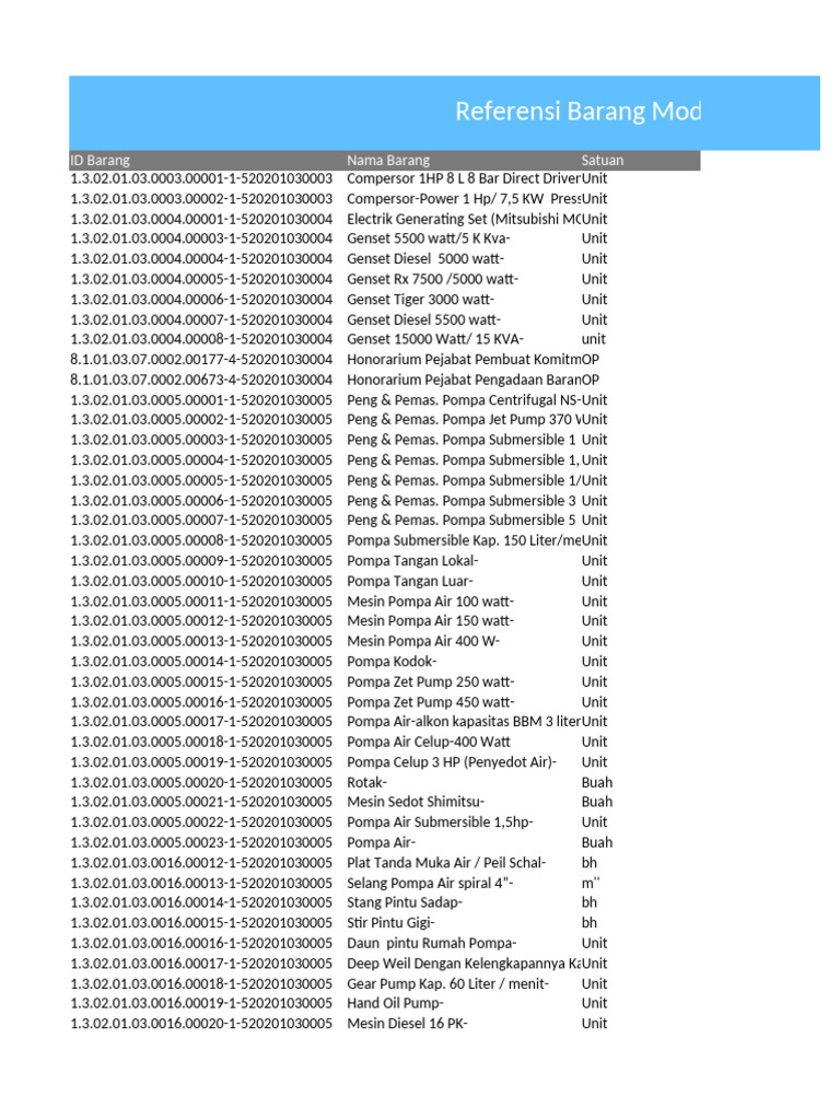 Referensi Barang Modal - Manajemen Aplikasi RKAS | PDF