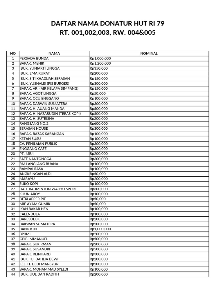 LEMBARAN DONATUR HUT RI 79 | PDF