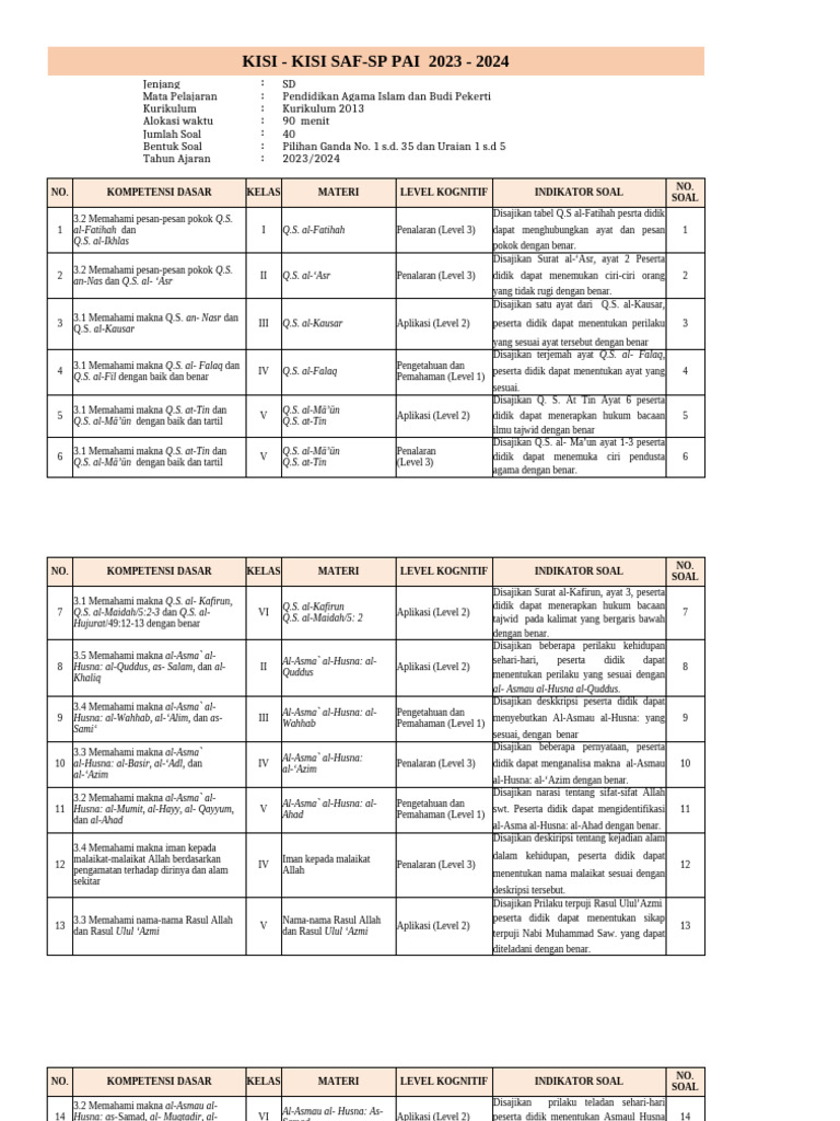 Kisi-kisi Us Pai 2024 | PDF