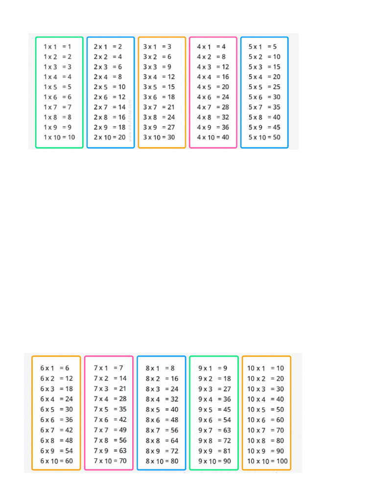 Tablas | PDF