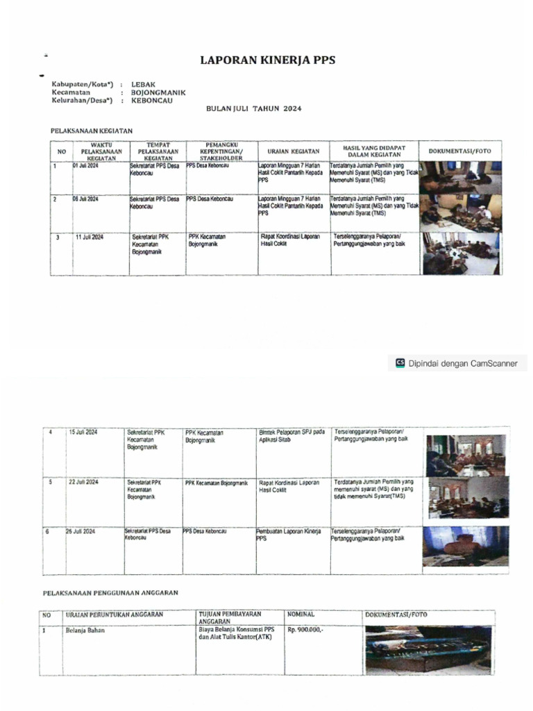Lapkin PPS Keboncau | PDF