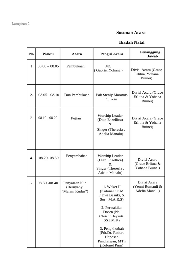 Rundown Natal Gatsu | PDF