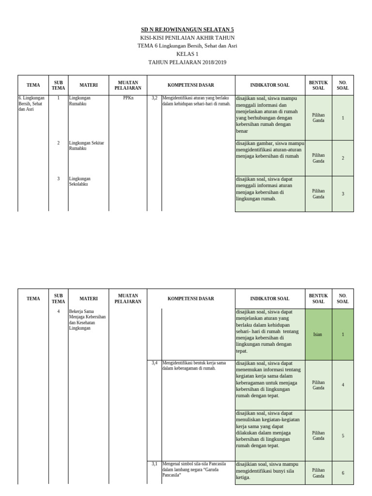 Kisi-Kisi Tema 6 | PDF