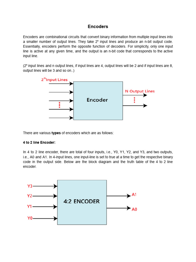Encoders in DD PDF | PDF