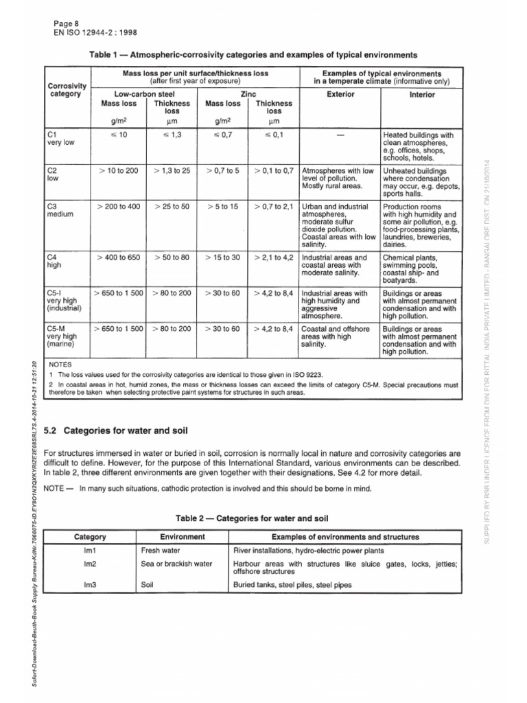 Area Classification As Per ISO 12944 | PDF