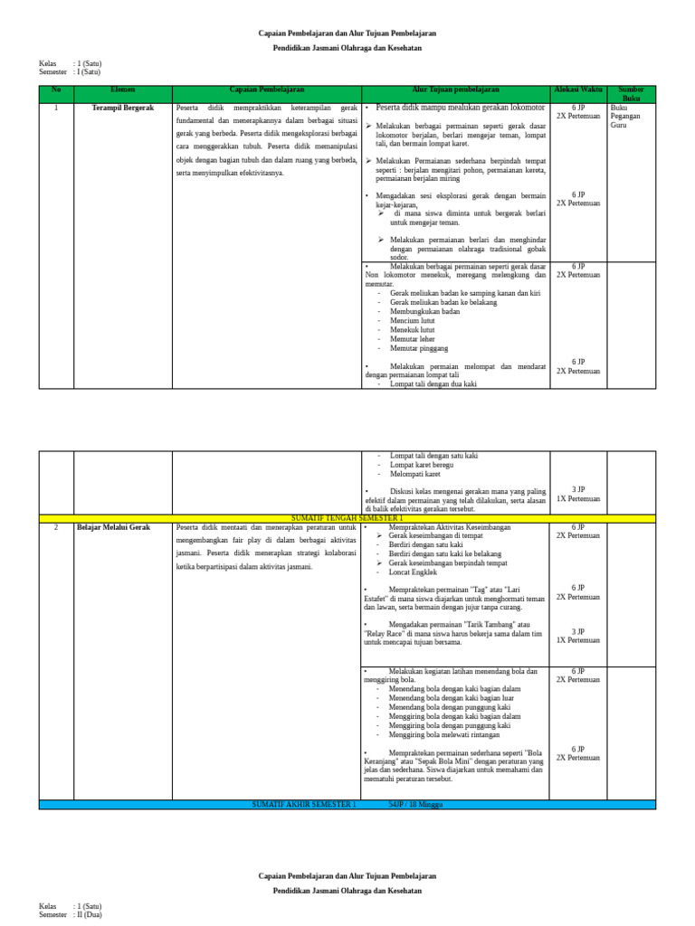 PJOK - CP & TP - Kelas 1 | PDF