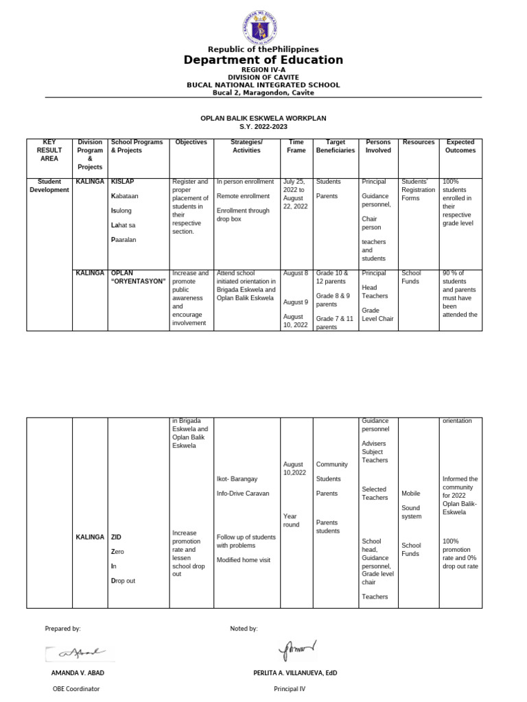 OBE Workplan S.Y.2022 2023 | PDF