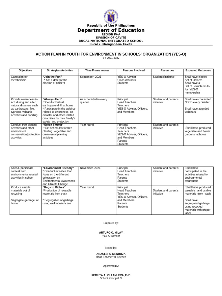 Action Plan in YES O 2021 2022 Edited | PDF