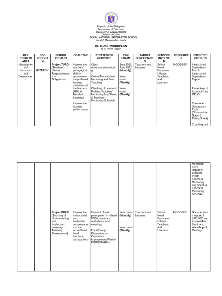 Hi Teach Workplan Sy 2021 2022 | PDF