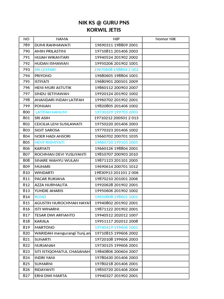 Nik KS & Guru PNS SD Sawahan Korwil Jetis | PDF