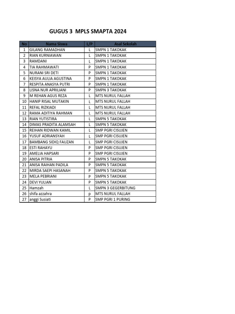 Update Gugus 3 MPLS Smapta 2024 | PDF