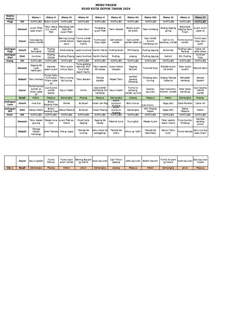 Menu Pasien Dan SSTD Porsi 2024 Fix2 | PDF
