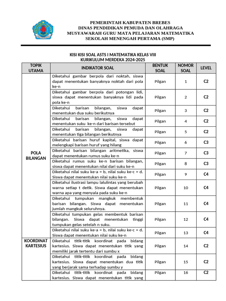 8.a. Kisi-Kisi Soal ASTS I MTK 8 2425 | PDF
