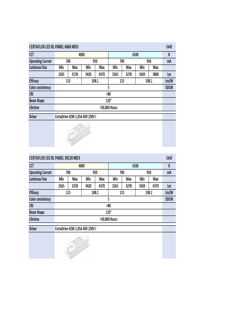 Description Panel | PDF