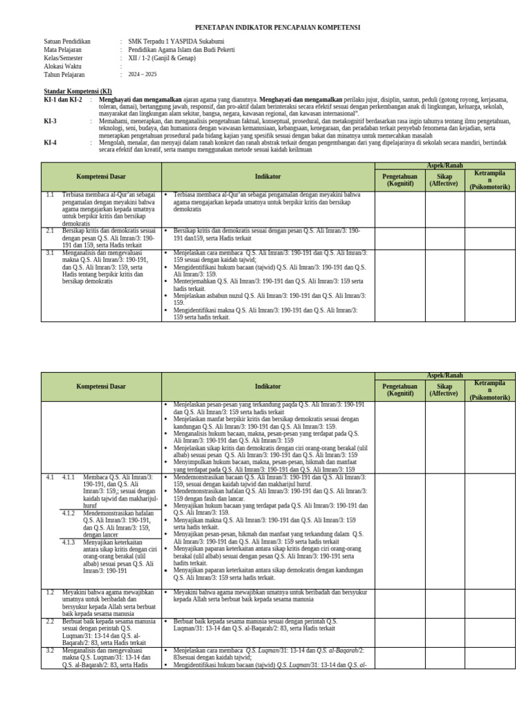 Penetapan Indikator Pencapaian Kompetensi PAIBP YASPIDA | PDF