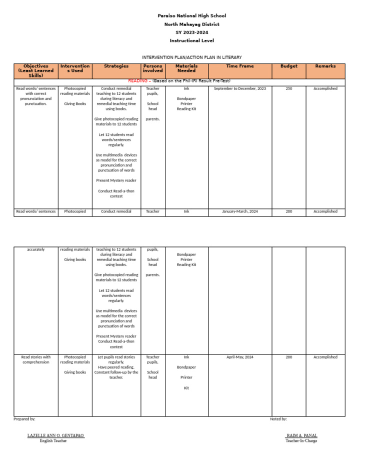 Intervention Plan Paraiso National High Schoo1 | PDF | Written ...